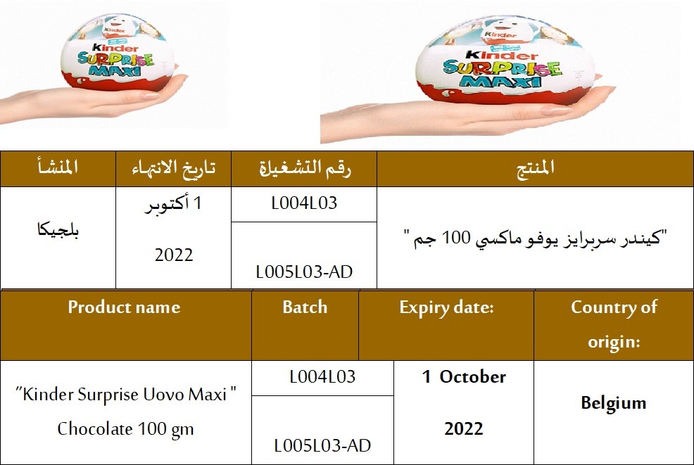 Ministry of Climate Change and Environment Recalls Kinder Surprise...